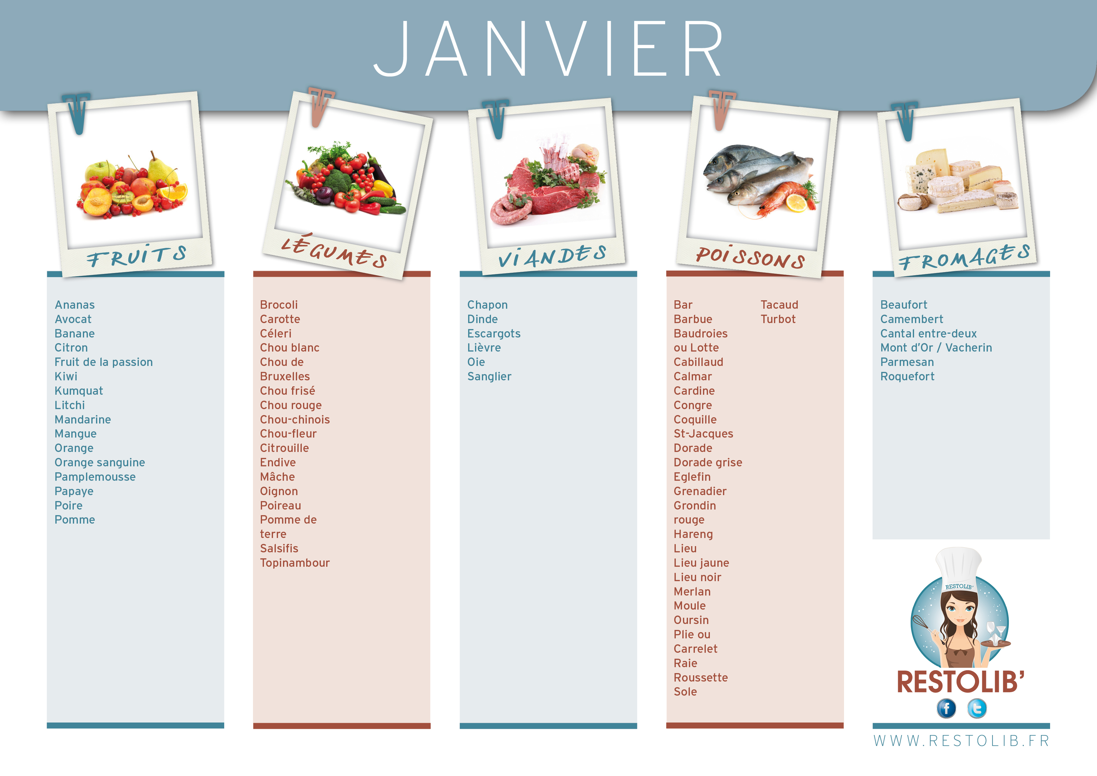 Panier de saison : que manger au mois de janvier ? | Blog de Culture et ...